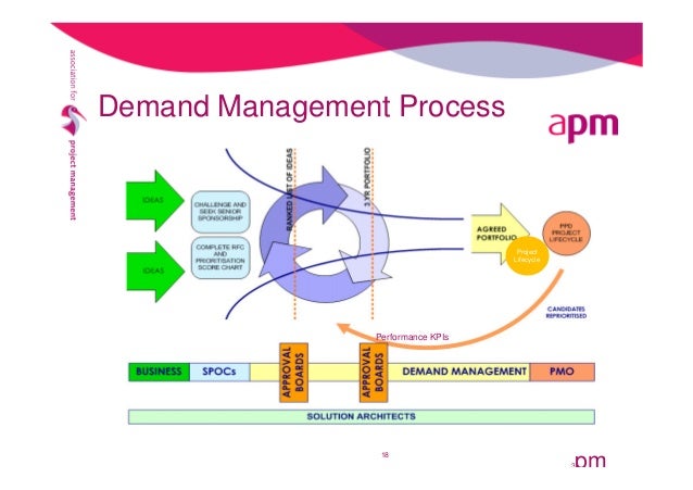 Pragmatic portfolio management, 25th september 2012