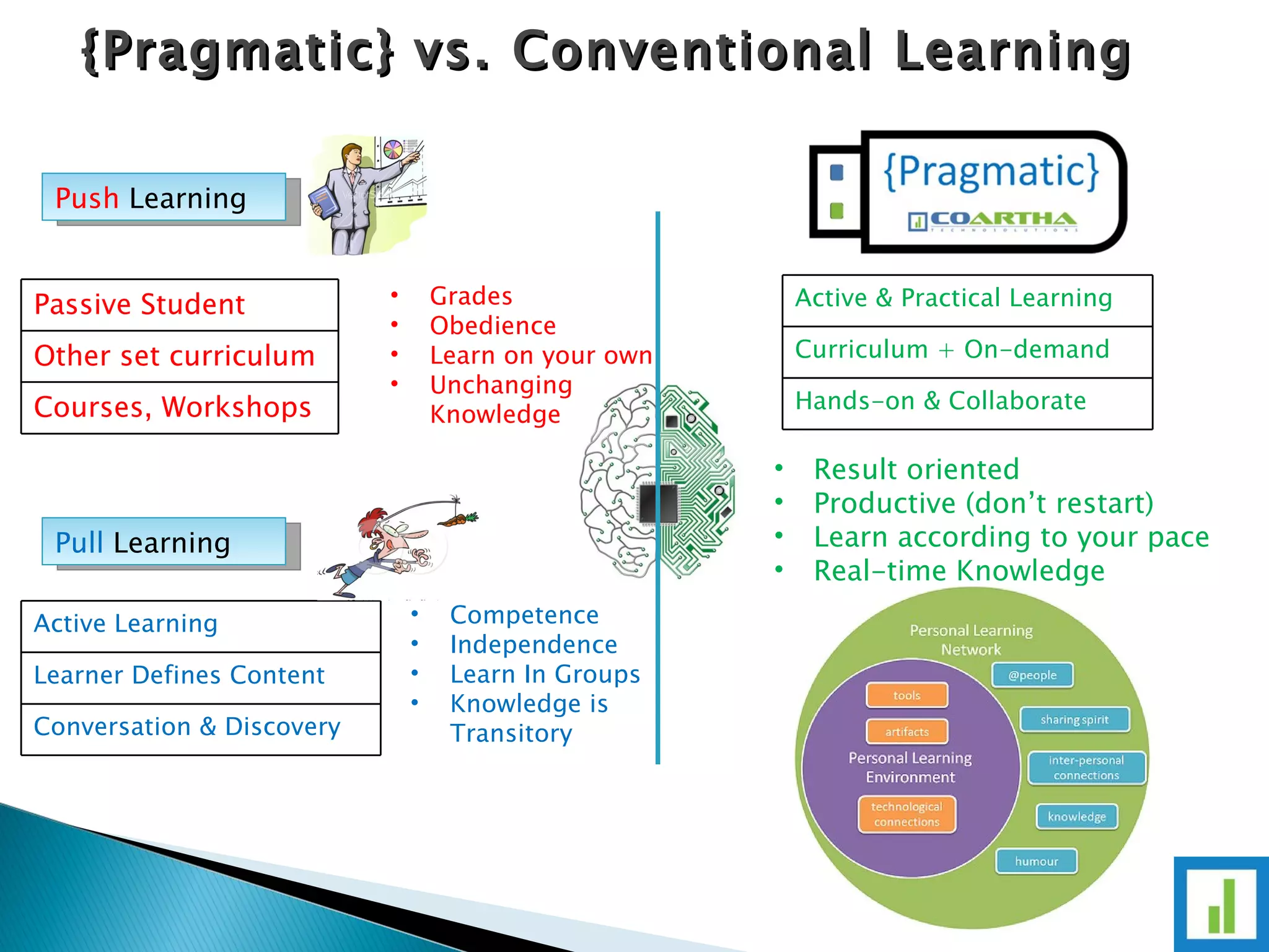 CoArtha Pragmatic Learning Management Solution | PPT