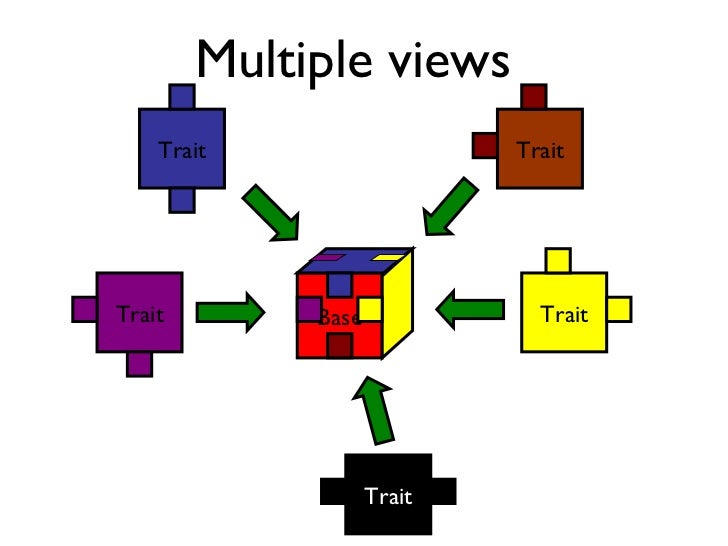 Multiple views Trait Trait Trait Multiple views Trait Trait Trait