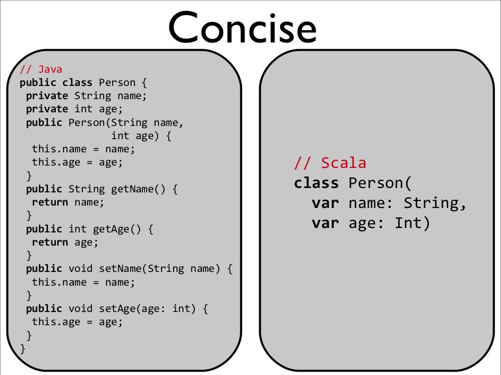 Concise Java Public Class 