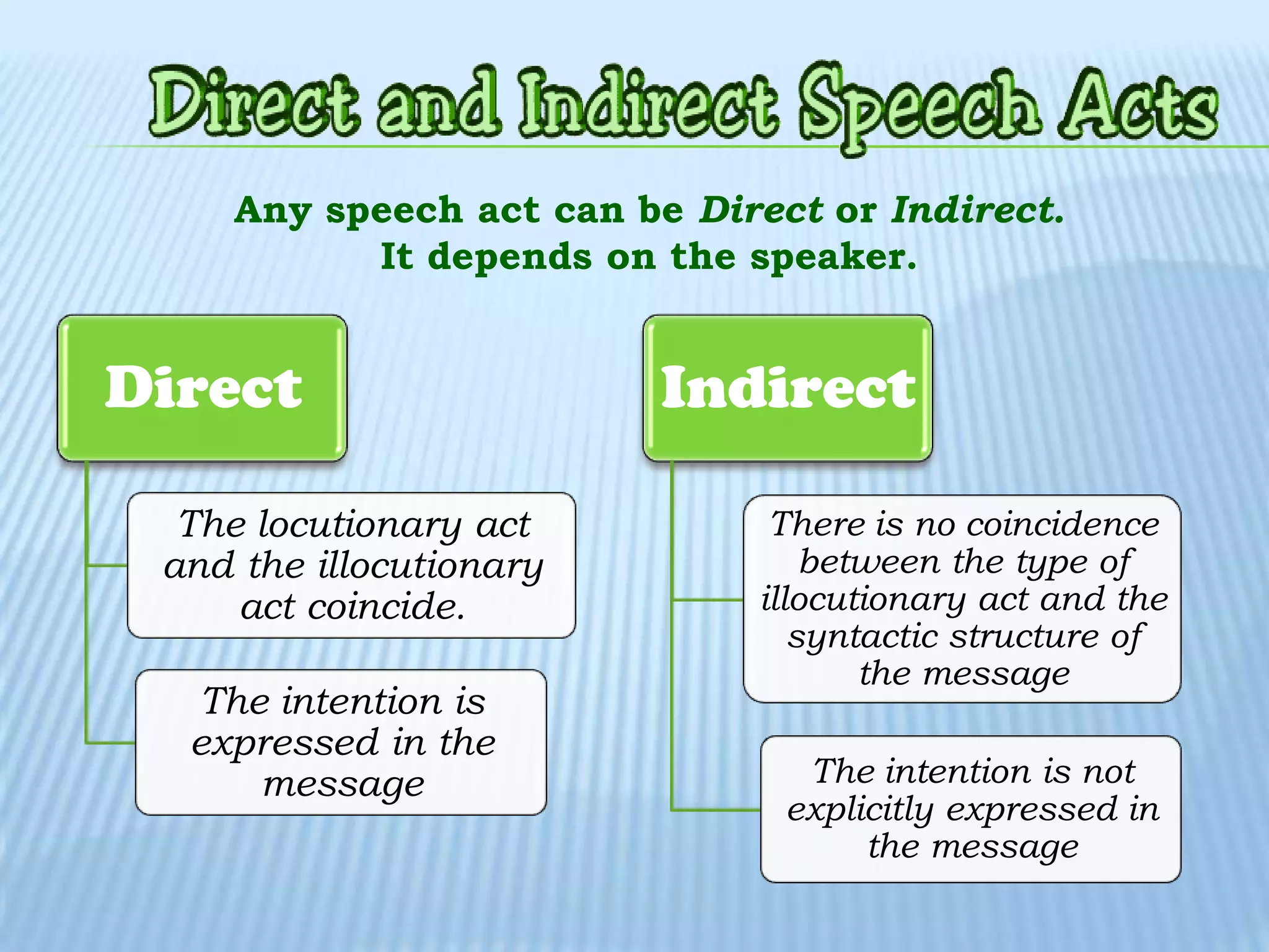 Pragmatics (Speech Acts) | PPTX