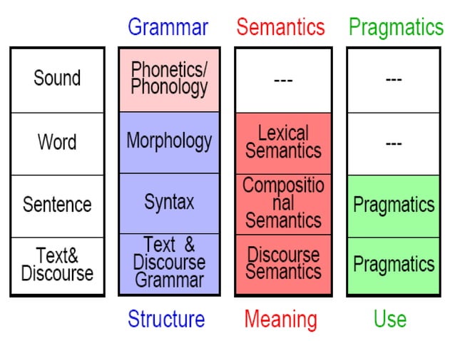 Pragmatics | PPT