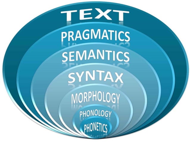 Pragmatics | PPT