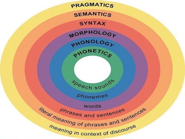 Pragmatics