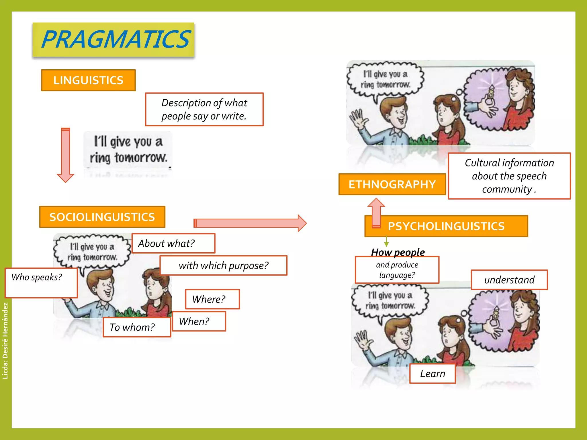 Pragmatics | PPT