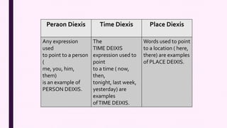 Pragmatics....! | PPT