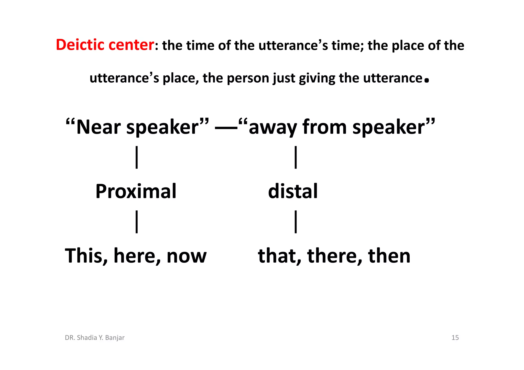 Pragmatics: Deixis And Distance By Dr.Shadia.Pptx
