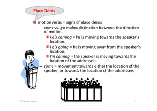 Pragmatics: Deixis And Distance By Dr.Shadia.Pptx