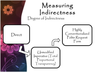 Pragmatics and indirectness | PPT