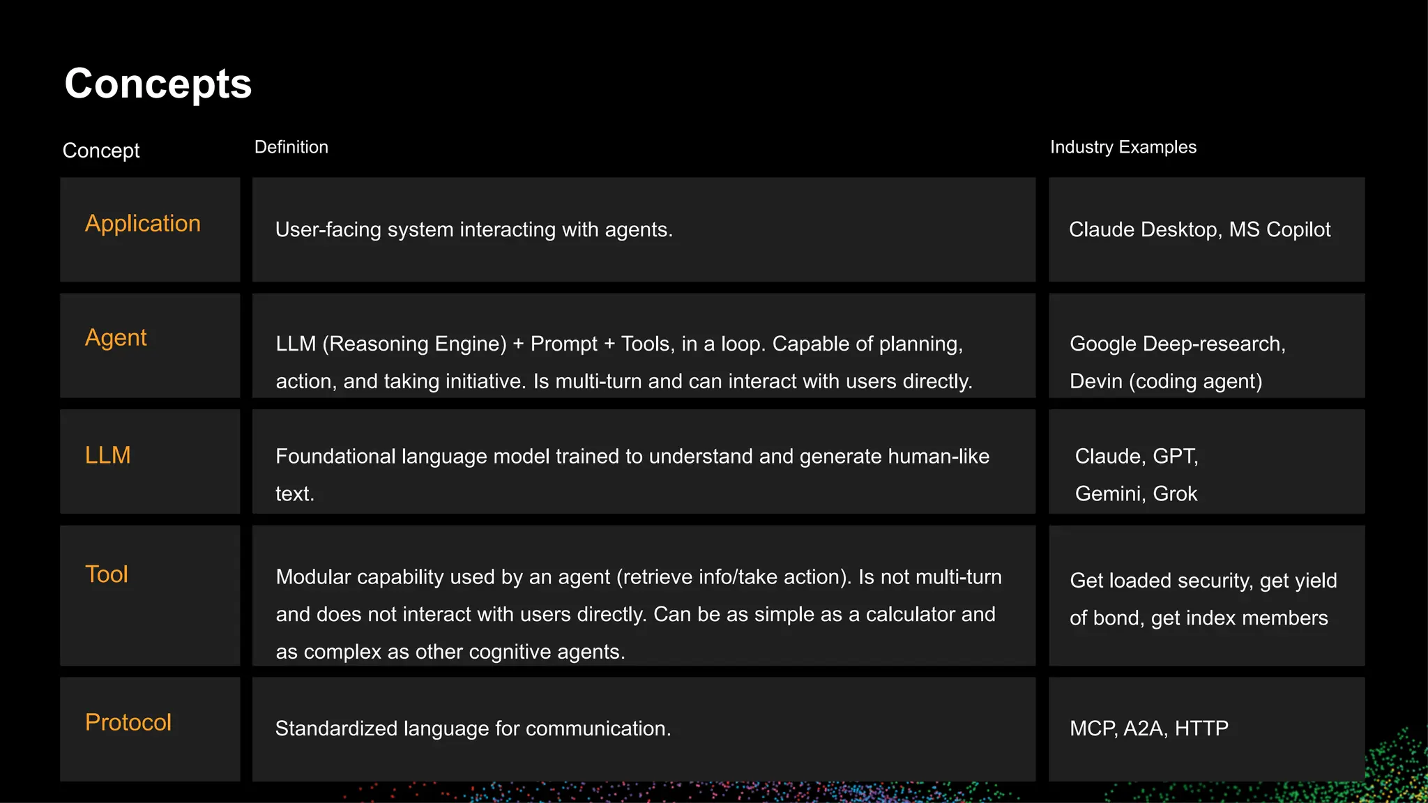 MCP Dev Summit - Pragmatic Scaling of Enterprise GenAI with MCP | PPTX