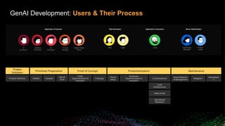 MCP Dev Summit - Pragmatic Scaling of Enterprise GenAI with MCP | PPT