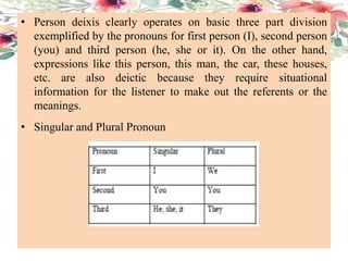 Pragmatics: Deixis | PPT
