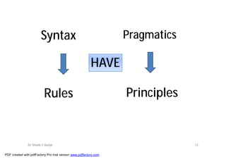 Pragmatics II by Dr. Shadia | PDF