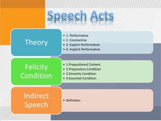 Pragmatics intro to linguistic | PPTX