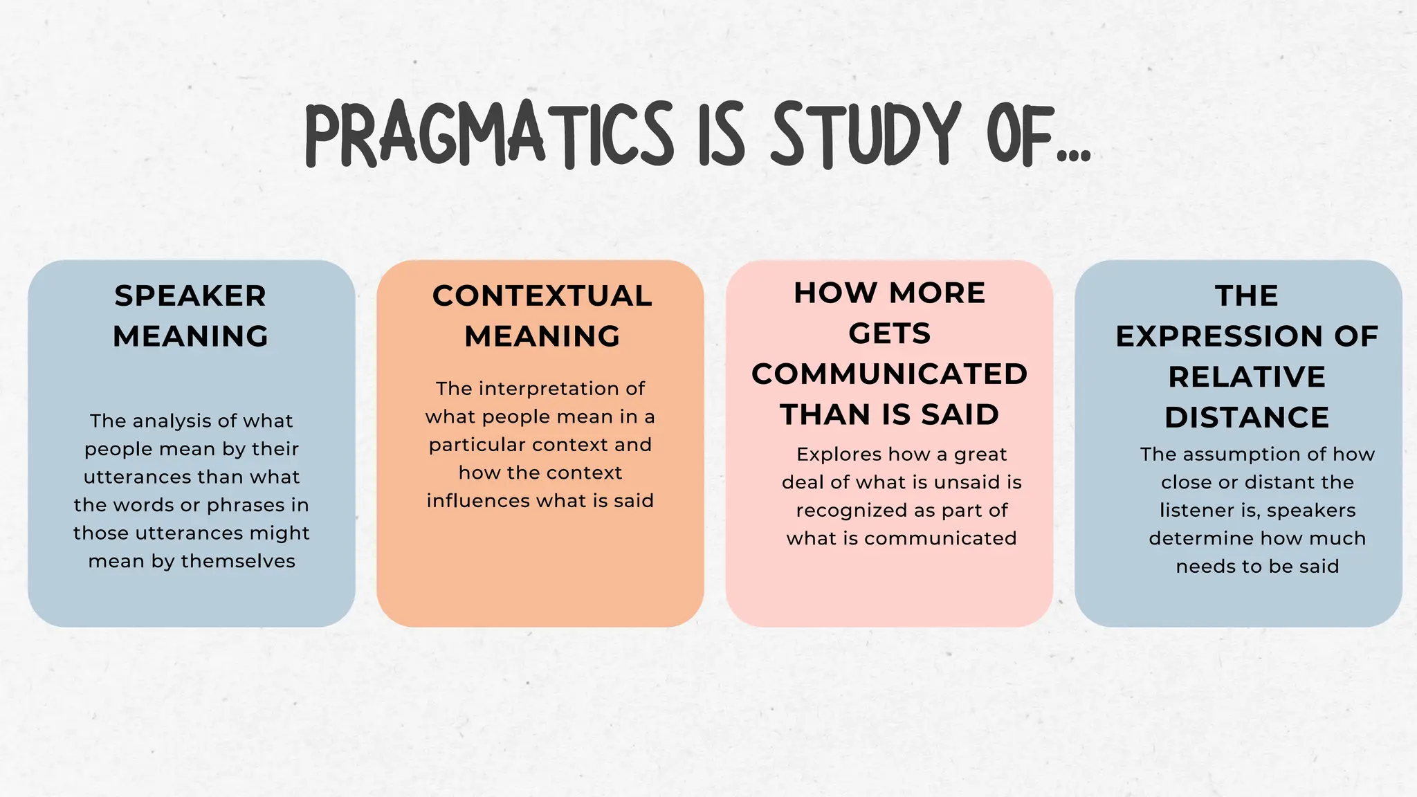 Lesson 1: introducing of pragmatics part 1.pdf
