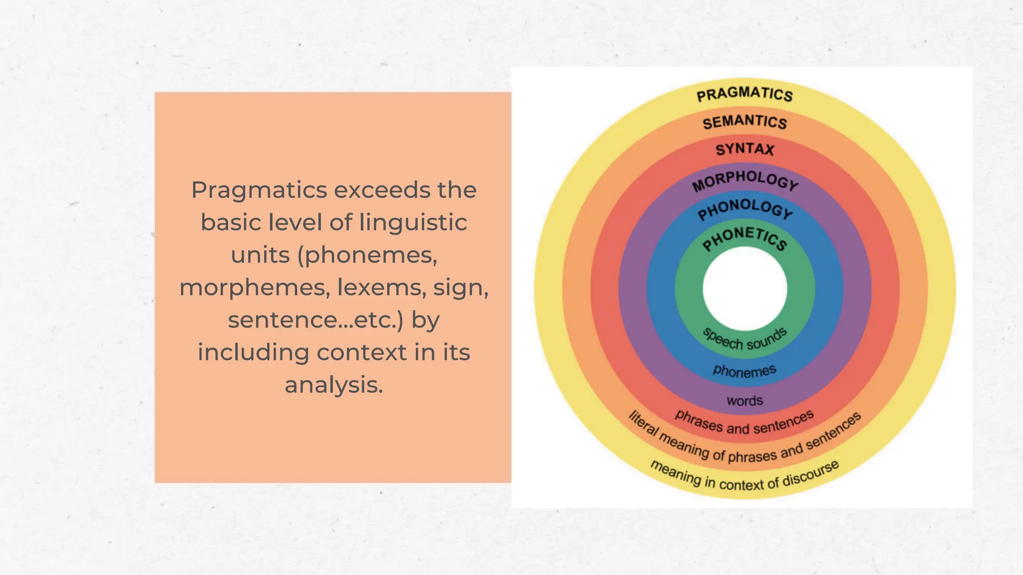 Lesson 1: introducing of pragmatics part 1.pdf