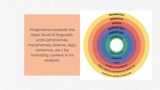 Lesson 1: introducing of pragmatics part 1.pdf