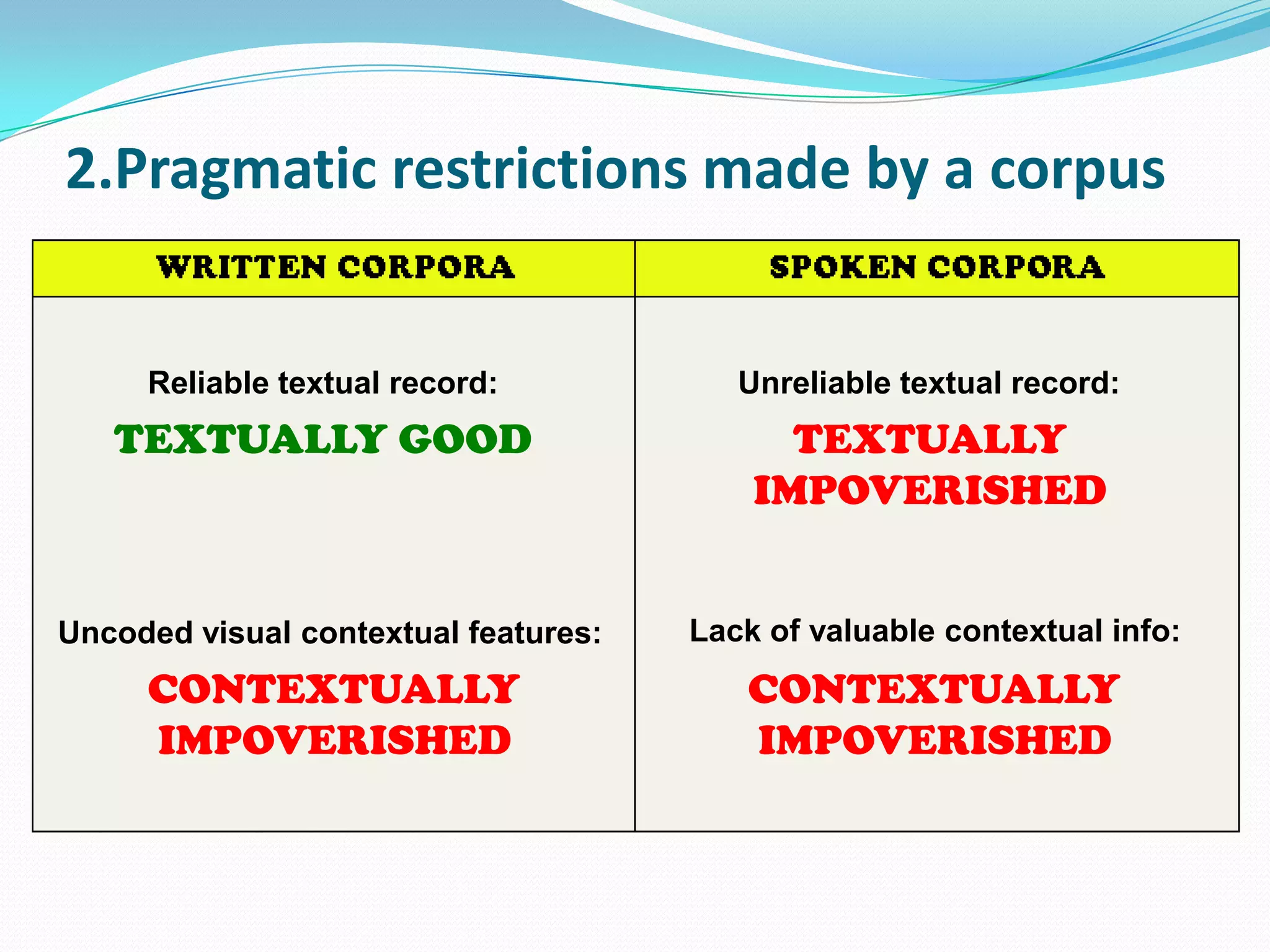 Corpus linguistics and pragmatics | PPTX