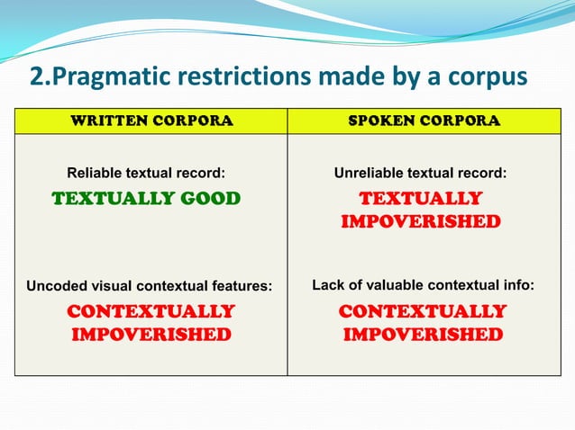 Corpus linguistics and pragmatics | PPTX