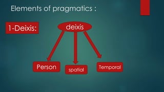 Pragmatics | PPTX