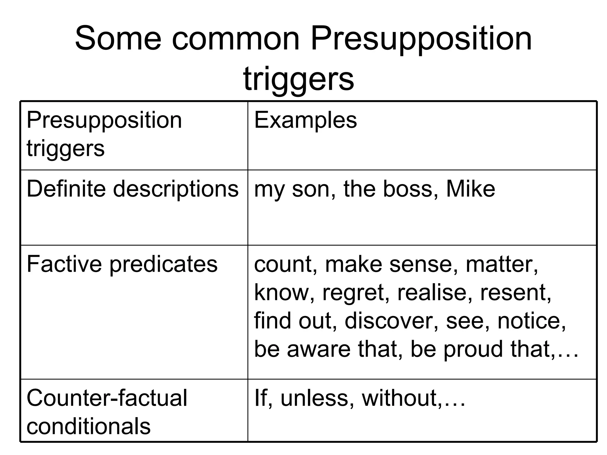 Pragmatics presupposition and entailnment | PPT