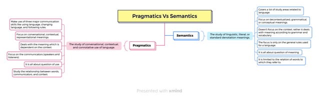 Comparison between Pragmatics and Semantics | PDF