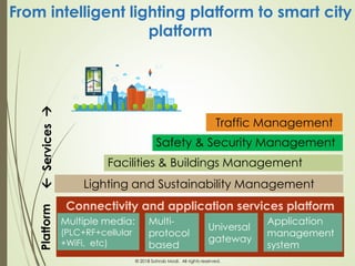 The Smartest Smart Cities Will Benefit from the Confluence of AI and ...