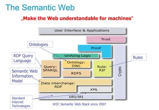 PragmaticWeb 4.0 - Towards an active and interactive Semantic Media Web ...