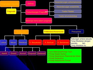 Pragmatik | PPT