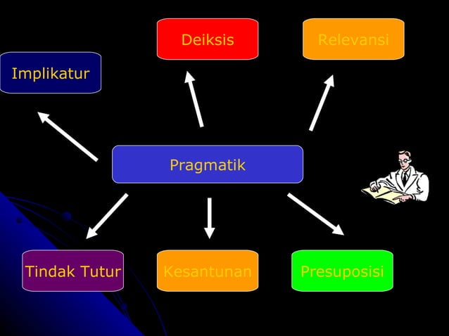 Pragmatik | PPT