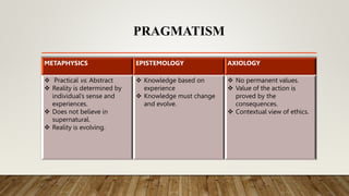 Pragmatism as Philosophy.pptx