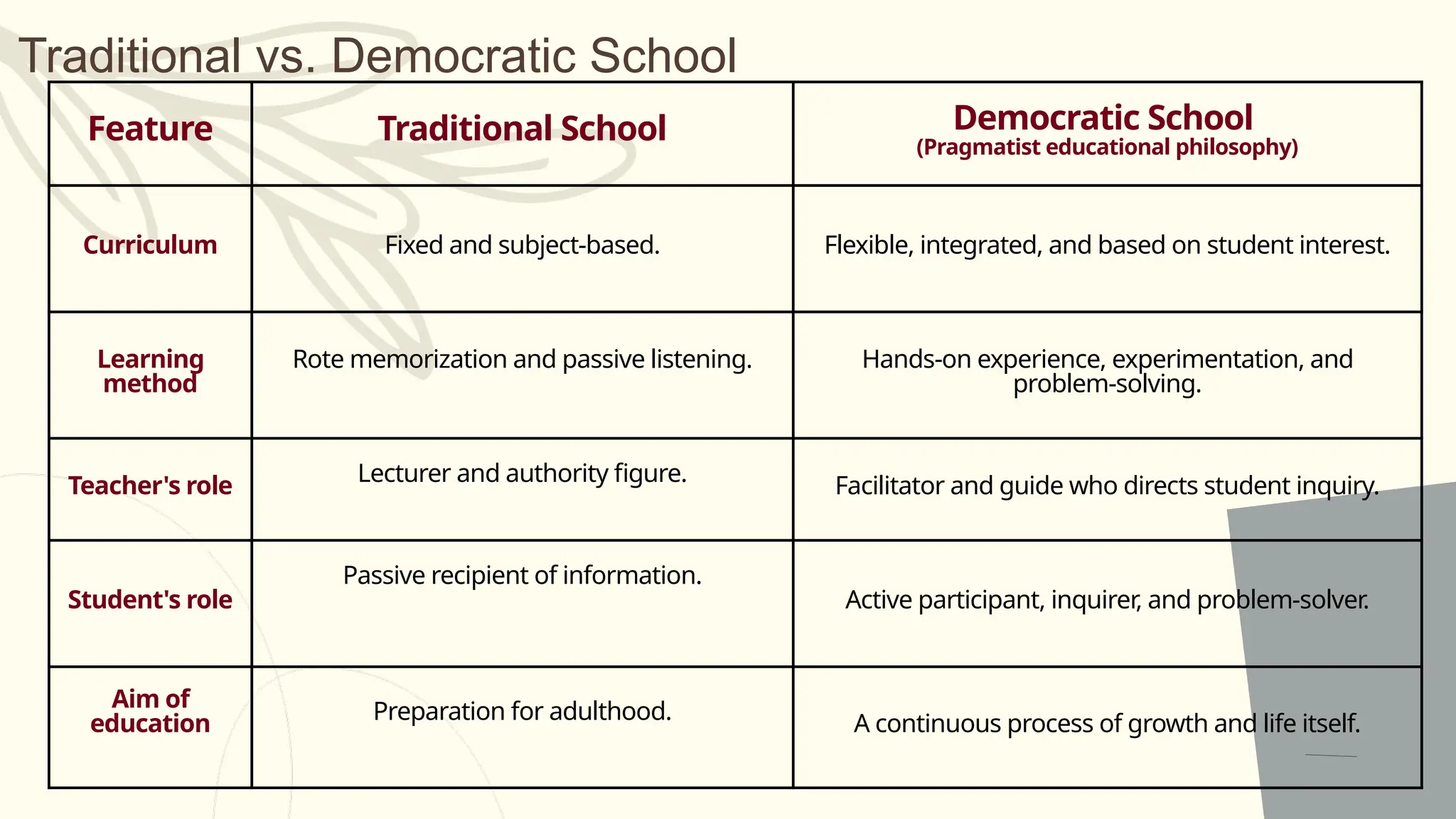 Biological Pragmatism and Education.pptx