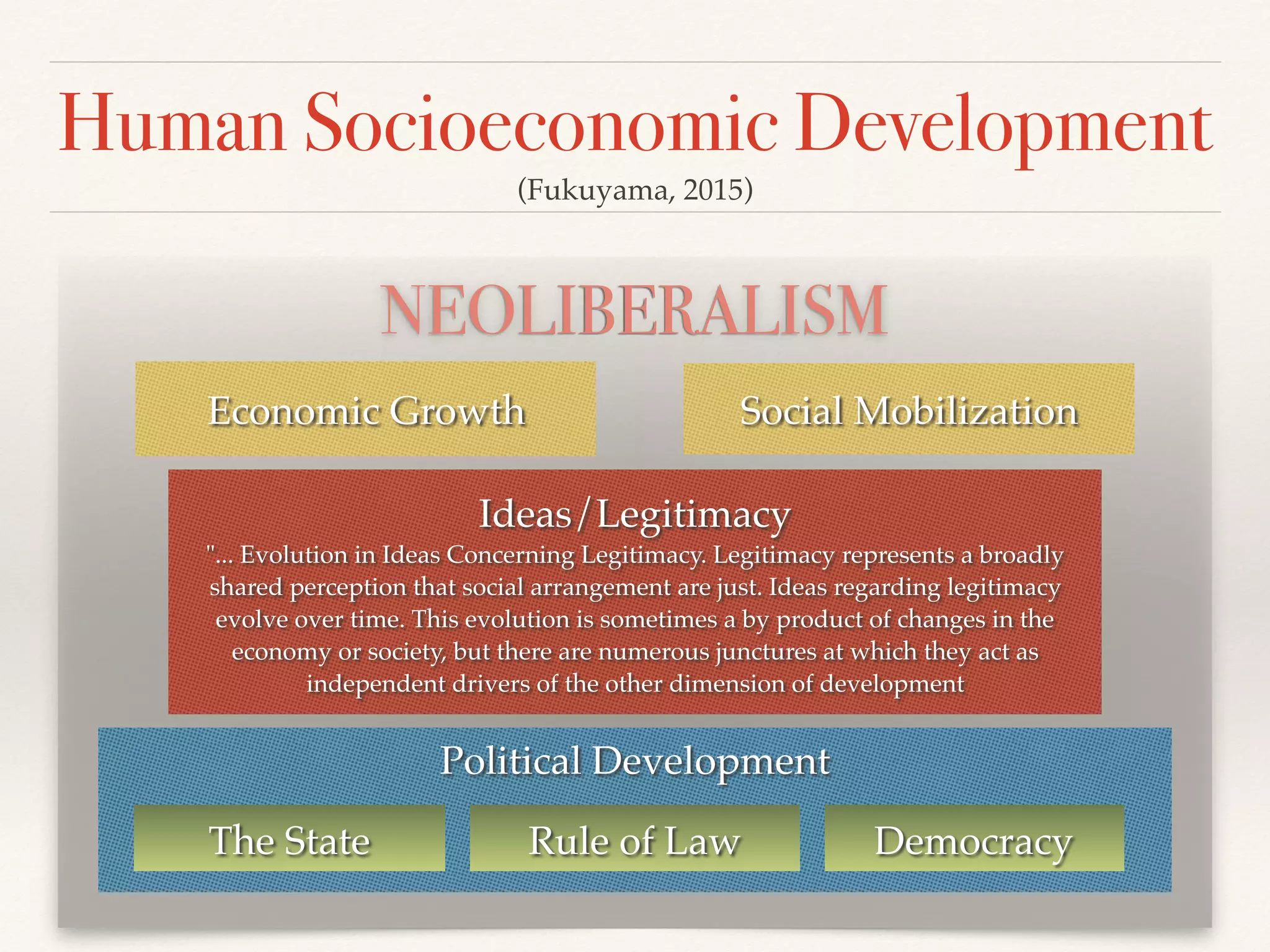 GBHN: Pragmatisme Evolutif atau Idealisme Pancasila? | PDF