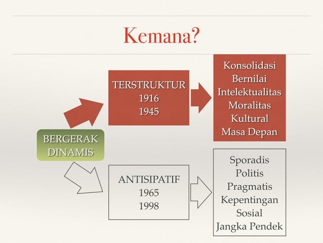 GBHN: Pragmatisme Evolutif atau Idealisme Pancasila? | PDF