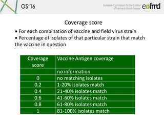 OS16 - 1.4.c Which Vaccines are Most Important? A Decision Support Tool ...