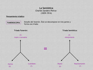 Pragmática y semiótica | PPT