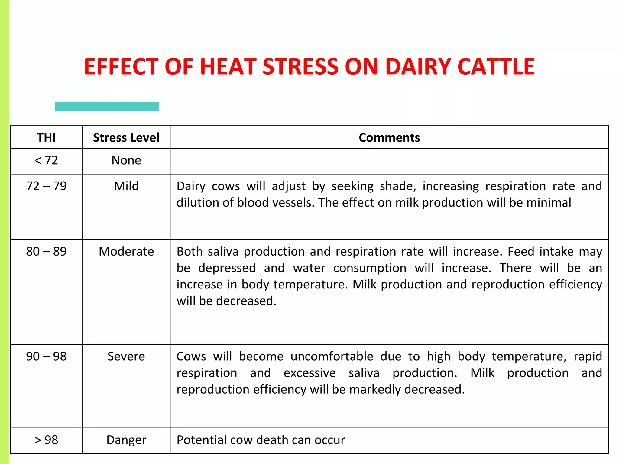 Rules of thermoregulation and heat stress | PPTX