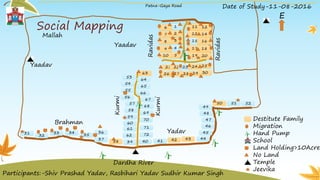 Participatory Rural Appraisal | PPTX