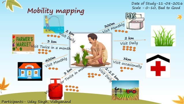 Participatory Rural Appraisal