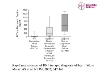 Utility of Cardiac Biomarkers in Clinical Heart Failure Care | PPTX