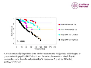 Utility of Cardiac Biomarkers in Clinical Heart Failure Care | PPTX
