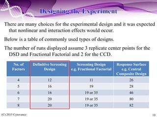 Use of Definitive Screening Designs to Optimize an Analytical Method | PPT