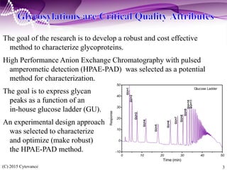Use of Definitive Screening Designs to Optimize an Analytical Method | PPT