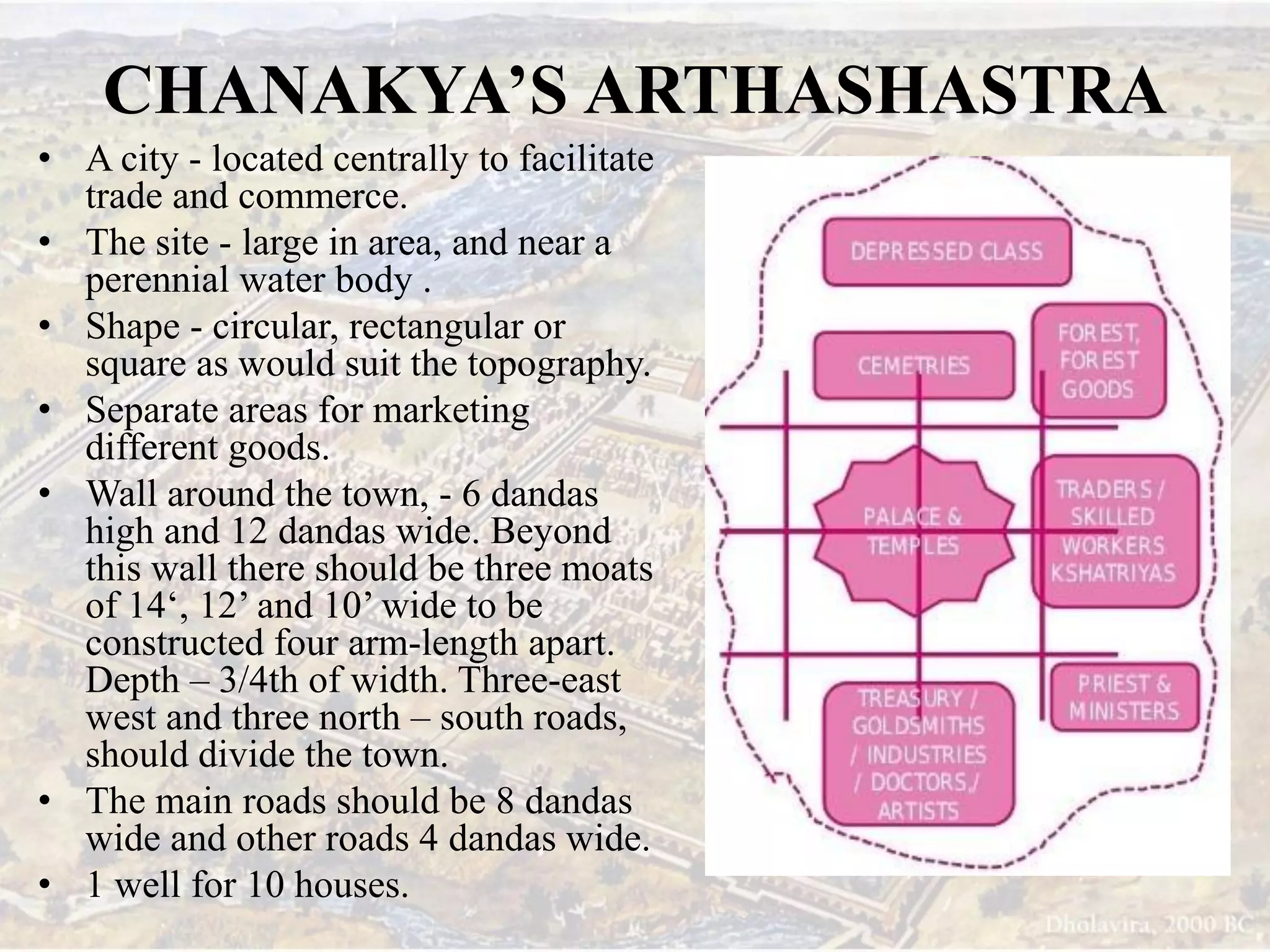 ancient town planning principles and techniques | PDF