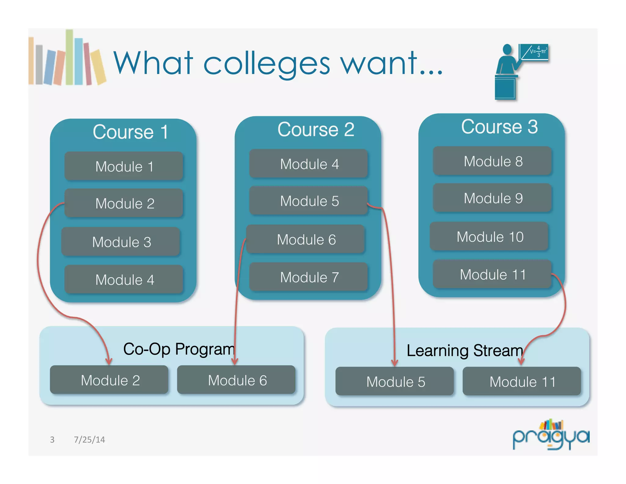 Pragya sxs wedu-2015 | PDF