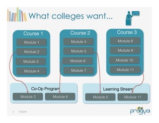 Pragya sxs wedu-2015 | PDF