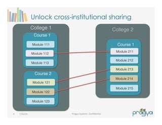 Pragya sxs wedu-2015 | PDF