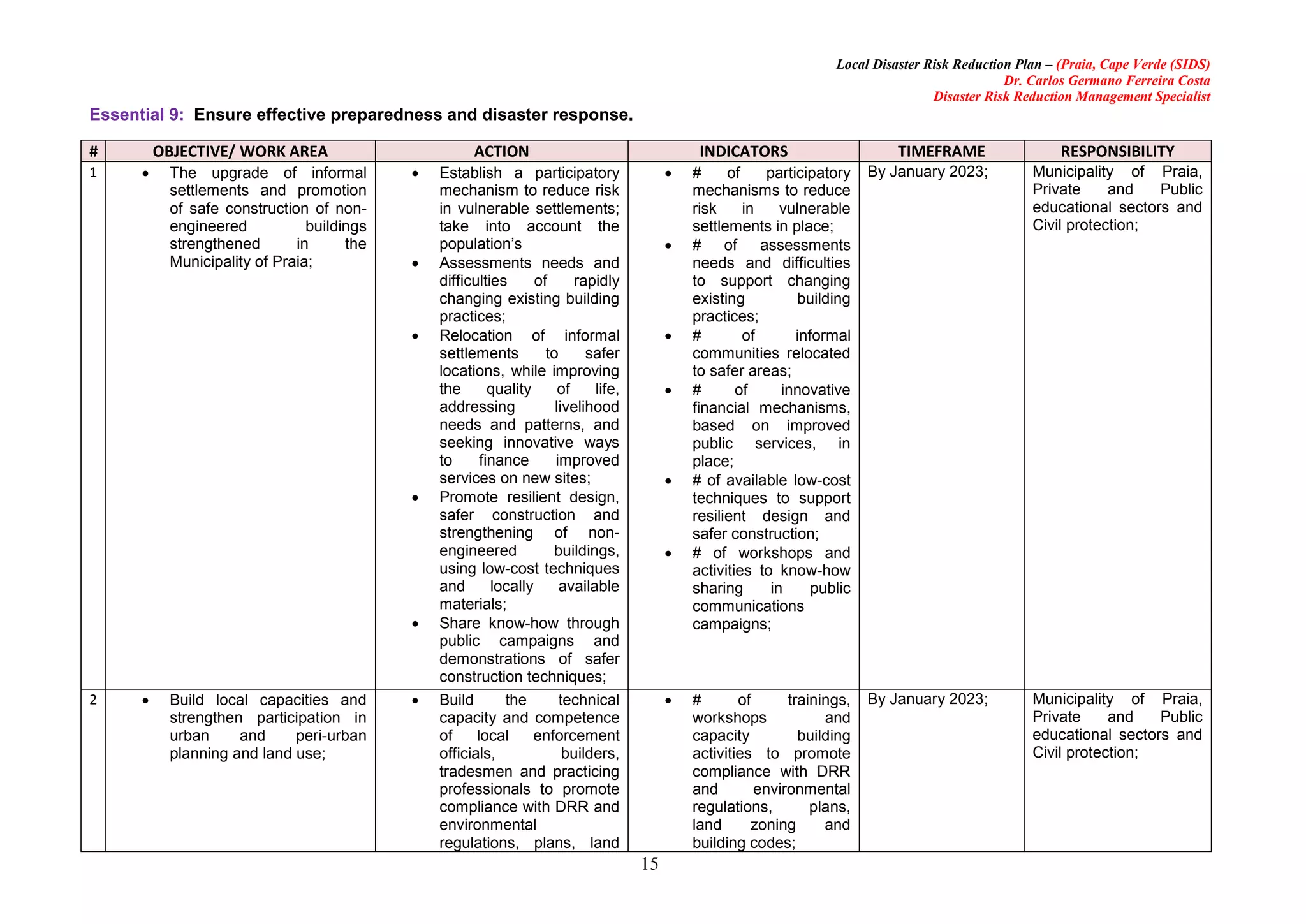 Praia´s Disaster Risk Reduction Plan UNISDR | PPT