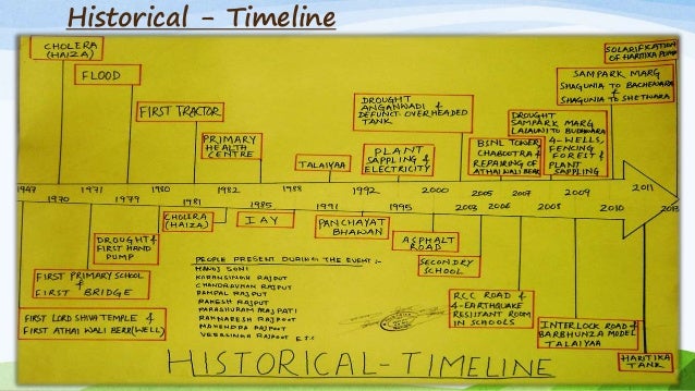 PRA Technique in shagunia_maph_village