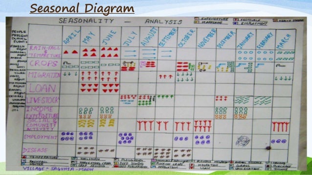 PRA Technique in shagunia_maph_village